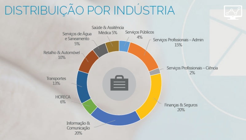 infografia contact centers - distribuição por indústria - Call Center ...